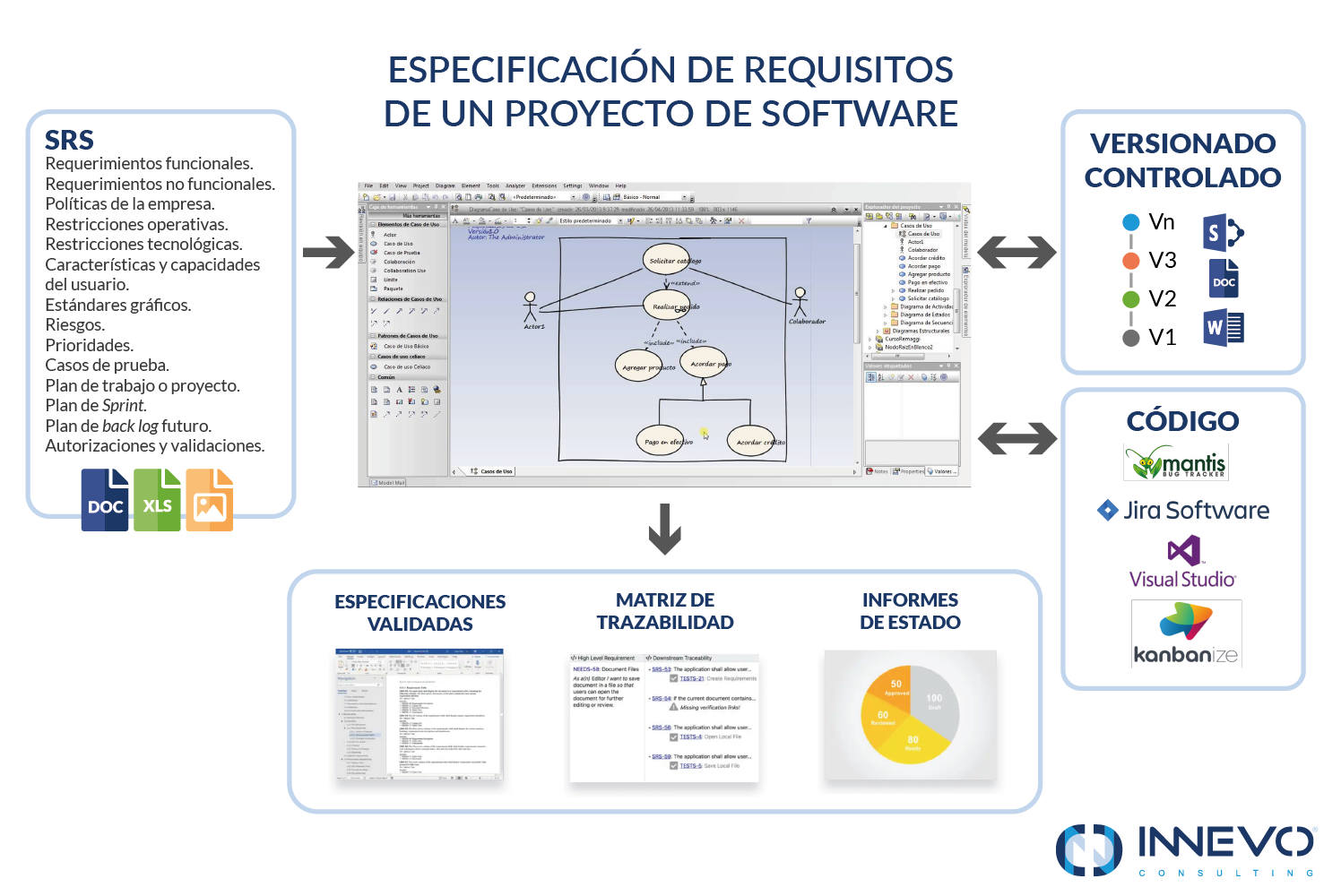 Cómo Realizar una Buena Especificación de Requisitos de Software (SRS)